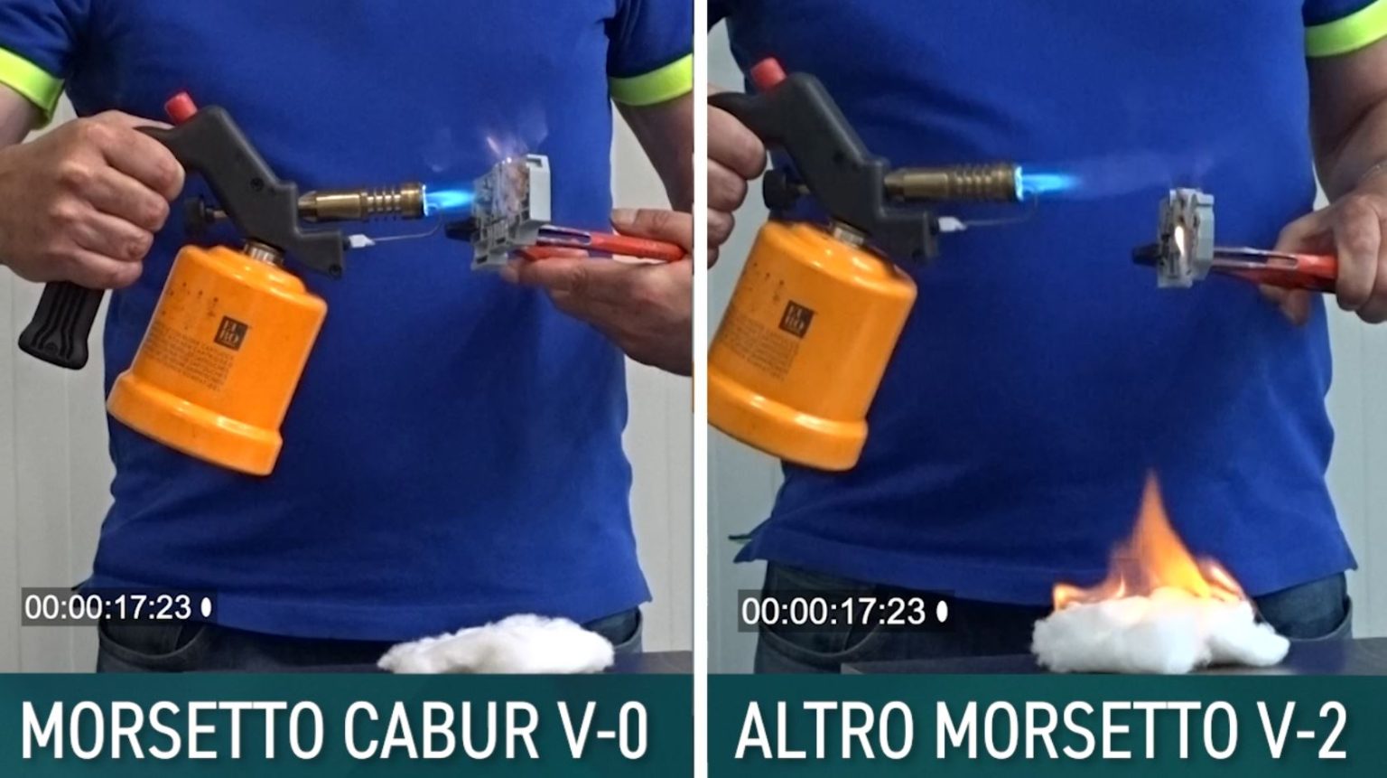 CABUR leader in connection for electrical panels since 1952